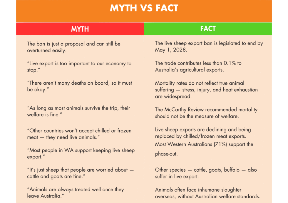 FAQs | Stop Live Exports